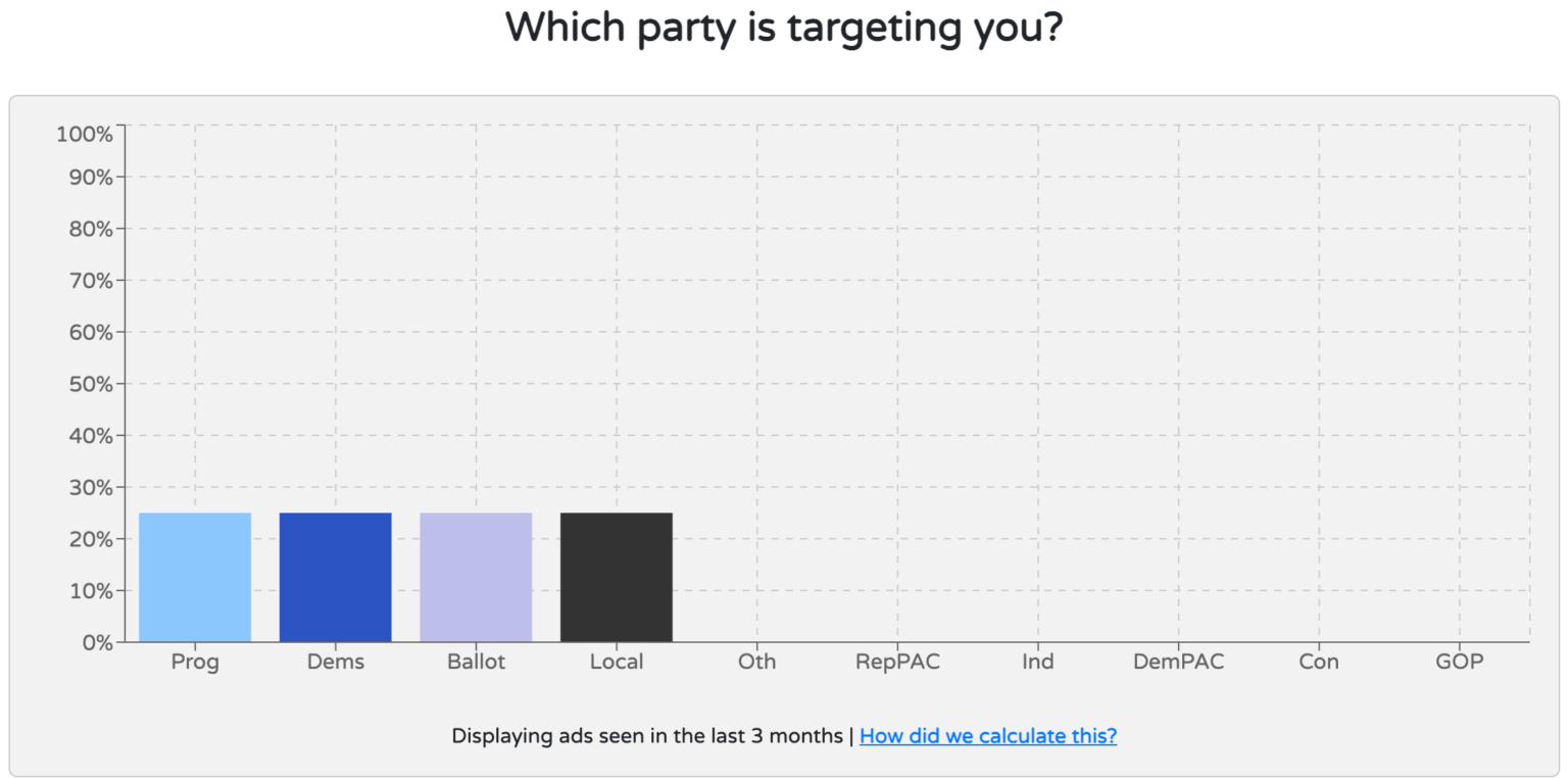 Installing and using the Who Targets Me browser extension – Who Targets Me