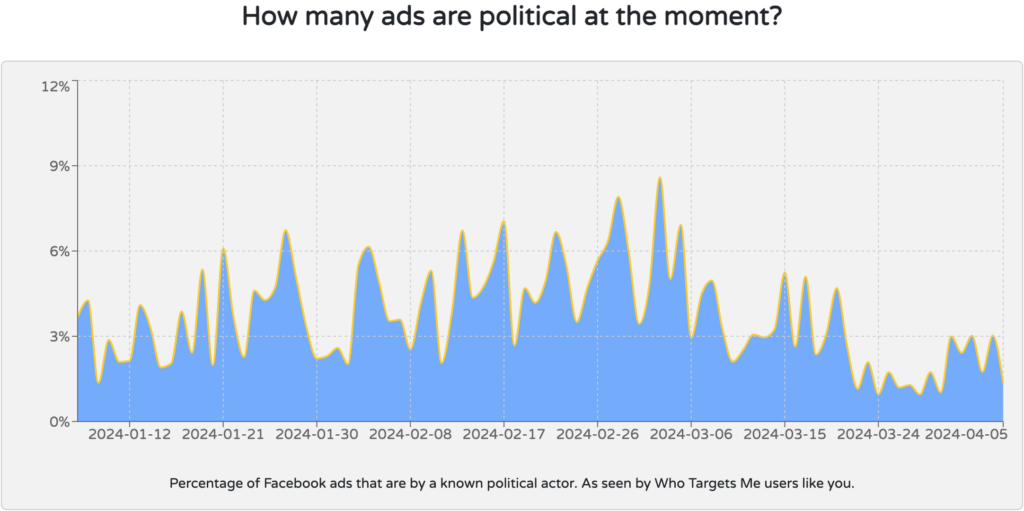 Installing and using the Who Targets Me browser extension – Who Targets Me